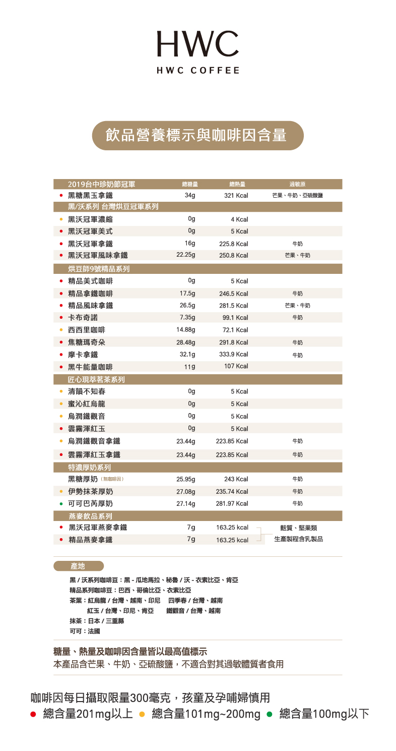 HWC Roasters 黑沃咖啡 - 最新消息
